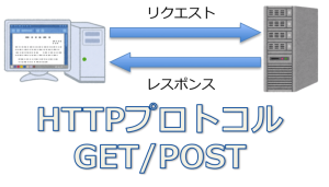 HTTPプロトコルとGETとPOSTについて – CodeAid-Lab（コードエイド・ラボ）