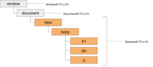 JavaScriptでDOMのElementオブジェクト取得方法 – CodeAid-Lab（コードエイド・ラボ）