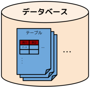 PHPでデータベースを操作する – CodeAid-Lab（コードエイド・ラボ）